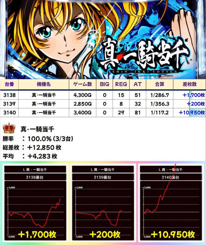 11月5日(火)｜エスパス渋谷新館｜月イチ周年日で多数の仕掛けが発動！さらに5の日でジャグラーに優秀台が多数アリ！ - スロッターギルド2.0